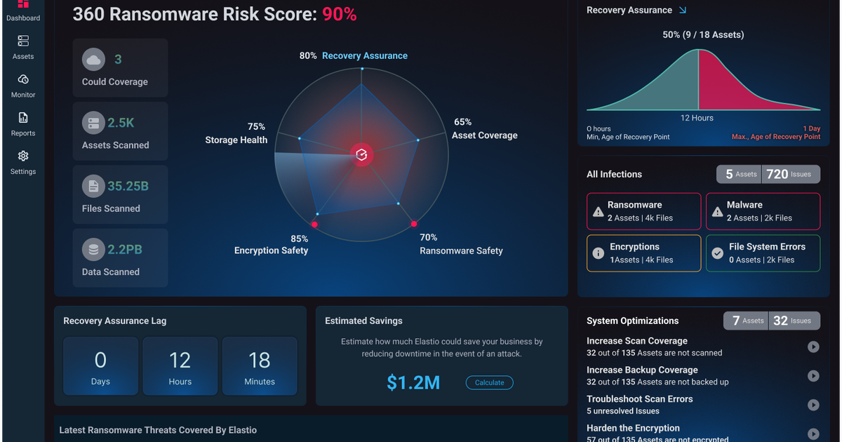 Elastio verifies data integrity so you can always recover. | Elastio